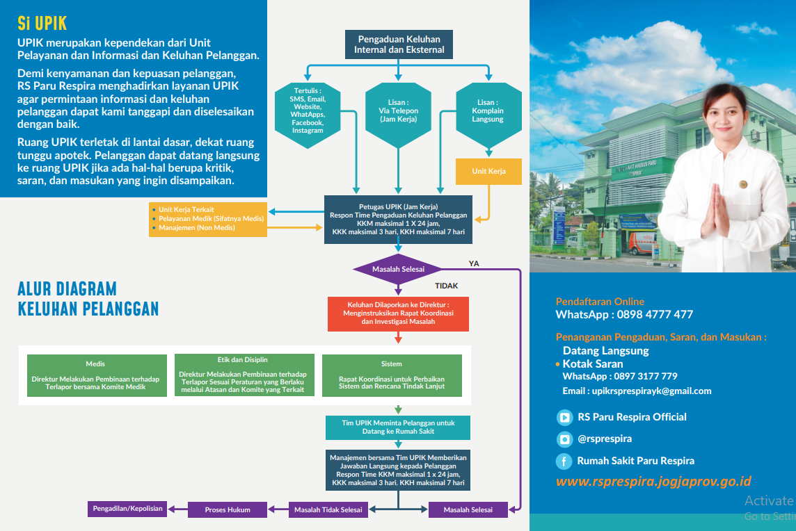 Tanglet Respira – RSP Respira